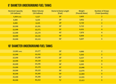 Fuel Tanks – Nationwide Tanks