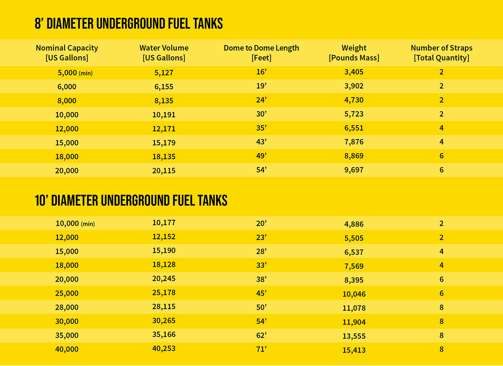 Fuel Tanks – Nationwide Tanks