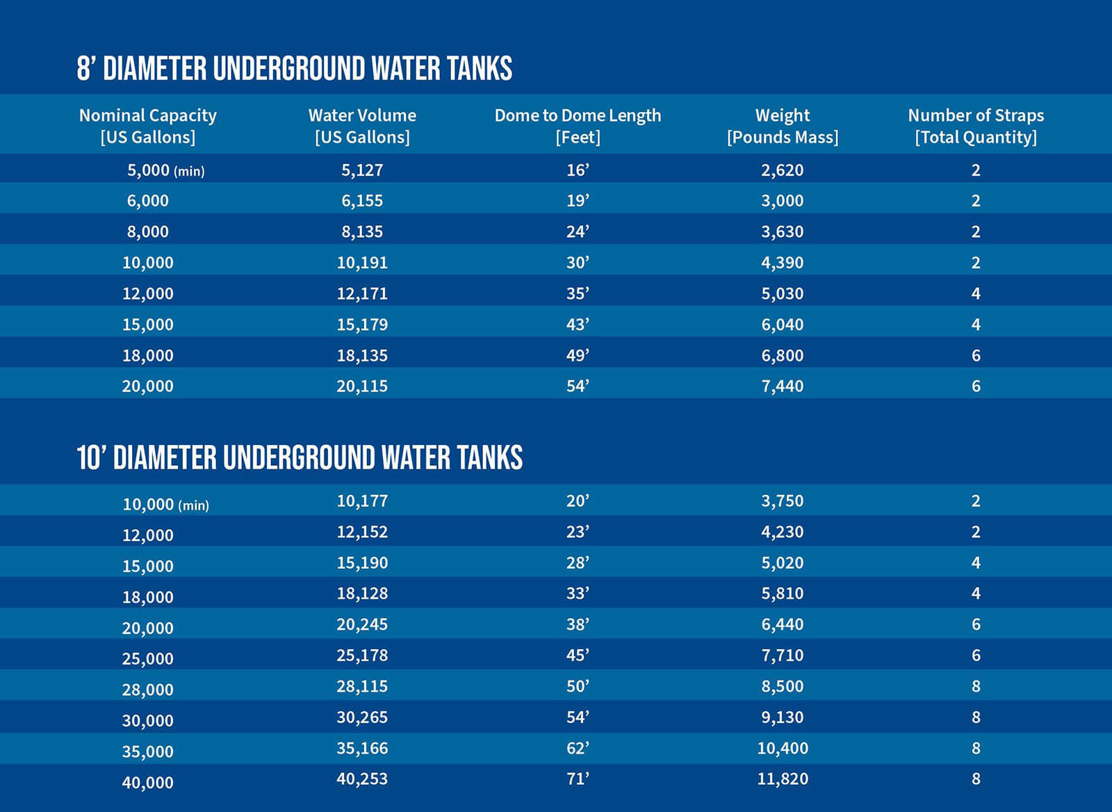 Water Tanks – Nationwide Tanks